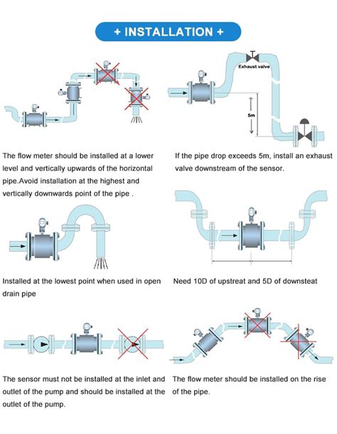 Mag Flowmeter DN50 Wireless Haihe Water Electromagnetic Flowmeter