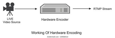 Encoding Images Stock Photos Vectors Shutterstock