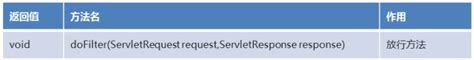 Java Web Filter（过滤器） 知乎