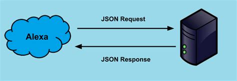 Github Hanstxualexaendpointcpp Starter Code For Making A C Web Server That Hosts An
