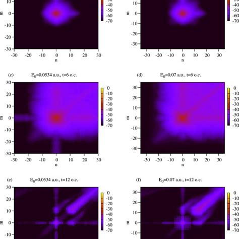 Absolute Values Of The Reduced Density Matrix Elements Download Scientific Diagram