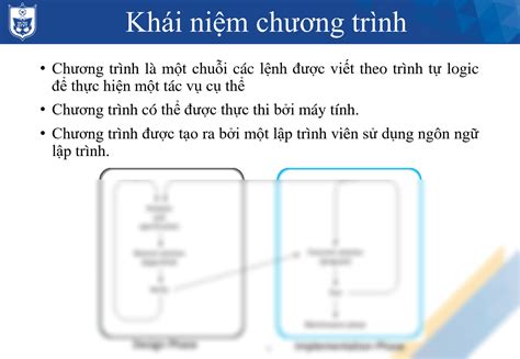 SOLUTION C Gioi Thieu Ve Lap Trinh Va Ngon Ngu Lap Trinh Studypool