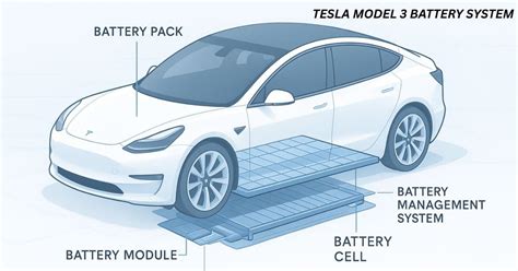Tesla Model 3 Battery Range All Variants 2026