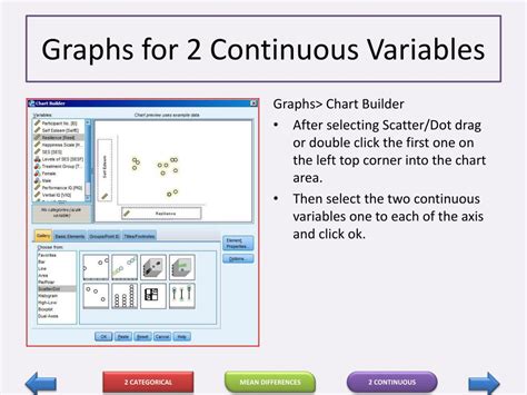 Ppt 2 Categorical Variables Frequencies Powerpoint Presentation