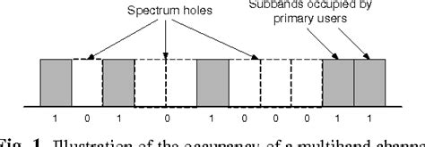 Figure 1 From Optimal Multiband Joint Detection For Spectrum Sensing In Cognitive Radio Networks