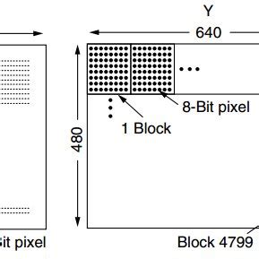 A RGB Input Data B After Block Preparation Download Scientific Diagram