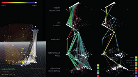 3d Solution Space Pareto Surfaces Of All Generations Left