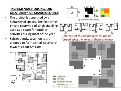 Presentation On Shape Grammar
