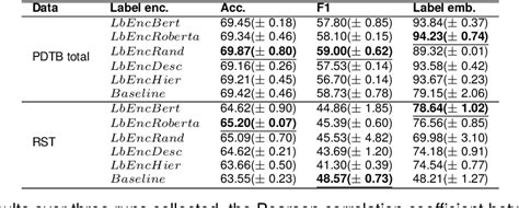 table 1 from automatic alignment of discourse relations of different