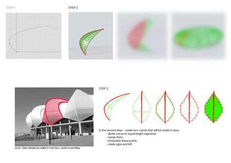 The Parametric Facade Of Football Stadium Cad Scripting