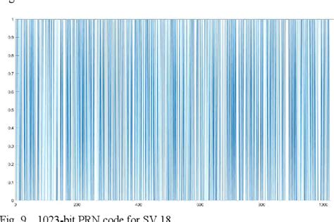 Figure 9 From Extraction Of Satellite Data And Generation Of Ca Codes