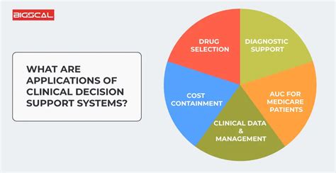 Clinical Decision Support Software And Enhanced Patient Care