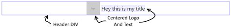 Html Css Center Multiple Divs Inline Stack Overflow