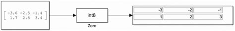 Matlabsimulink的舍入模式（转载）matlab数字舍入原则 Csdn博客