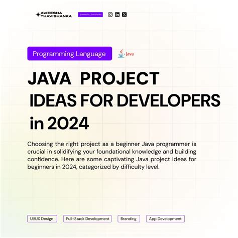 Aweesha Thavishanka On Linkedin Java Javaprogramming