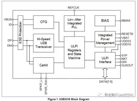 fpga和usb3 0通信 usb3 0 phy介绍 知乎