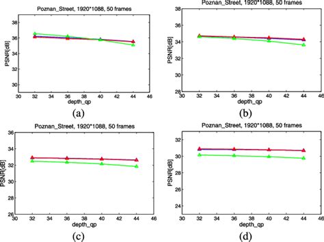 figure 10 from an analytical model for synthesis distortion estimation