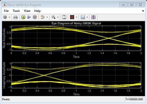 Continuous Phase Modulation Examples Matlab And Simulink