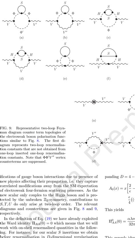 Representative Two Loop Feynman Diagram Topologies Of The Electroweak Download Scientific