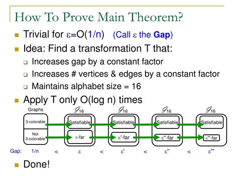 PPT The PCP Theorem By Gap Amplification PowerPoint Presentation Free Download ID