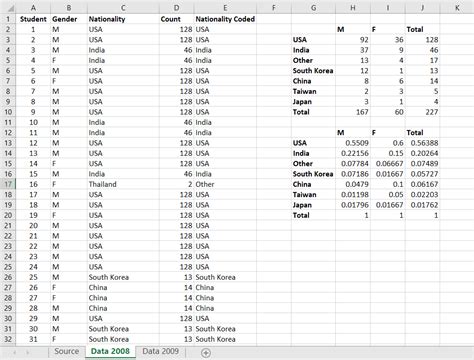 The File P Xlsx Indicates The Gender And Nationality Of Quizlet