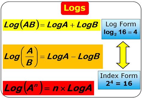 Modules Logrules Htm Log Rules Expanding Logarithmic Expressions