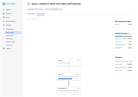 Getting Started With Snowflake