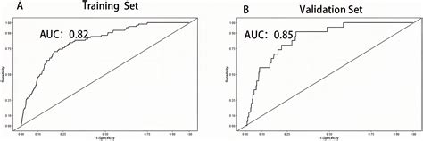 development and validation of a multi parameter nomogram for venous