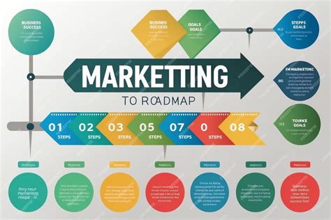 Creative Marketing Plan Image For Business Strategy Premium Ai Generated Image