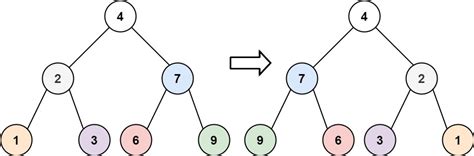 LeeCode Invert Binary Tree DFS BFS Binary Tree Recursion