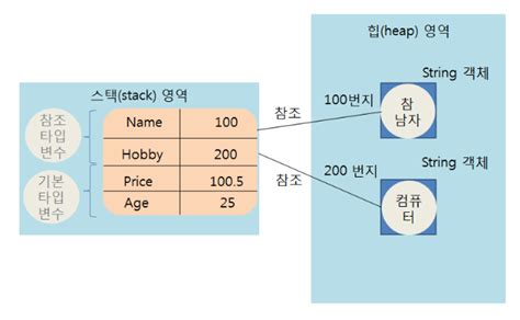 [java 09] 배열 array 그리고 향상된 for문🕊