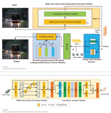 Figure 2 From Improved Object Detection Method For Autonomous Driving Based On Detr Semantic