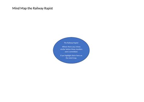 Offender Profiling Bottom Up Approach Teaching Resources