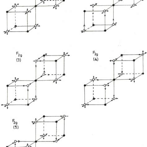 A Portion Of The Normal Spinel Structure Ab 2 C 4 The 14 Atoms Which
