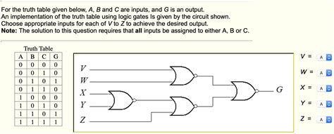 Solved For The Truth Table Given Below A B And C Are Chegg