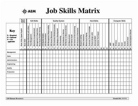 Employee Skills Assessment Template Beautiful Skill Matrix Template Excel Project Management Employee Skills Assessment Template Beautiful Skill Matrix Template Excel Project Management