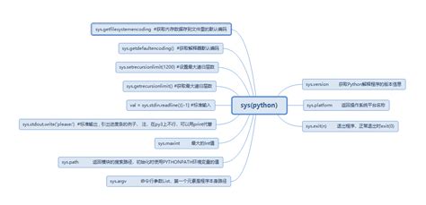 python常用模块不定期更新 we 博客园