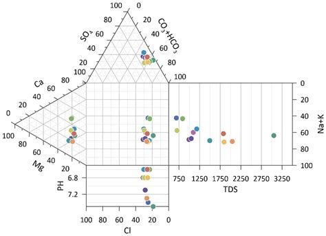 Golden Software Releases Grapher 14 With Enhanced Plotting Functions