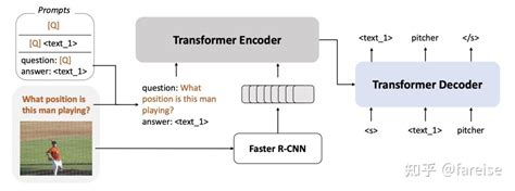 最新nlp Prompt代表工作梳理！acl 2022 Prompt方向论文解析 知乎
