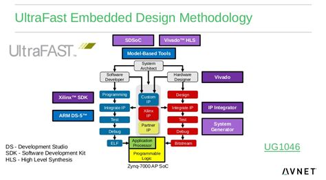 Pp 01 The Minized Zynq Development Board Element14 Community