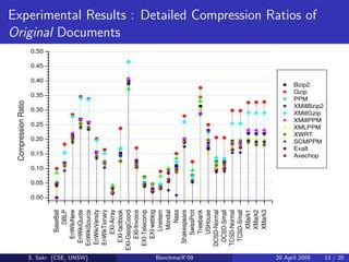 Xml Compression Benchmark Pdf