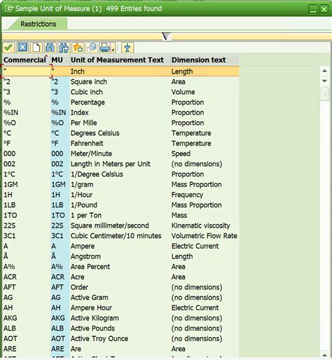 After Clicking F4 Help How To Display Technical N Sap Community