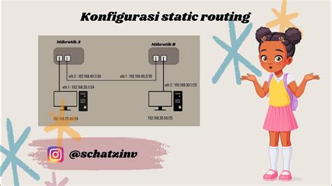 KONFIGURASI STATIC ROUTING ( 2 MIKROTIK ) - YouTube