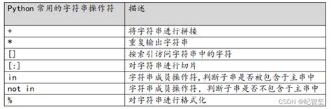 第四章 掌握python的字符串类型python怎么计算字符串的种类 Csdn博客