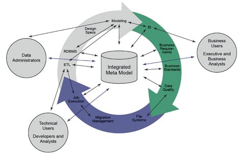 Tool Of Record Metadata Architecture Download Scientific Diagram