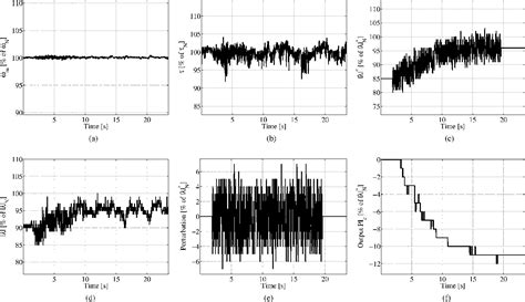 Figure 11 From Online Mtpa Control Strategy For Dtc Synchronous Reluctance Motor Drives