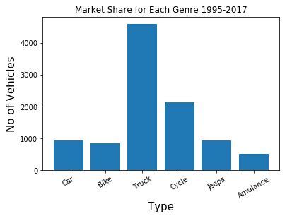 無料ダウンロード Categorical Variable Distribution Python Categorical Variable Distribution Python
