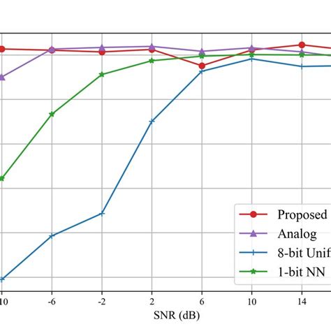 pdf learning based joint coding modulation for digital semantic