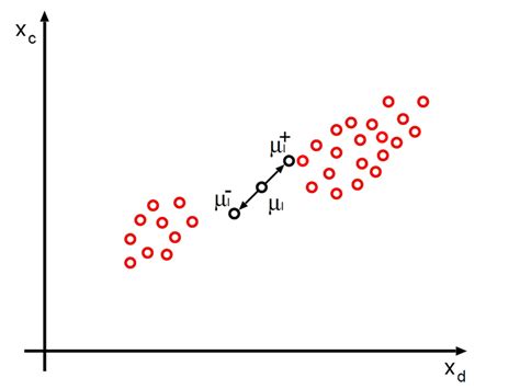 1 Graphical Depiction Of Mixture Density Splitting For Download