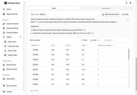 Glass Formation Sciglass Next Documentation